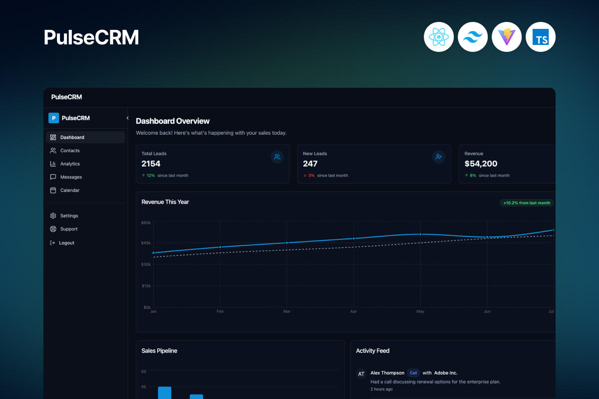 Pulse CRM Dashboard – Modern React Admin Template - Codescandy