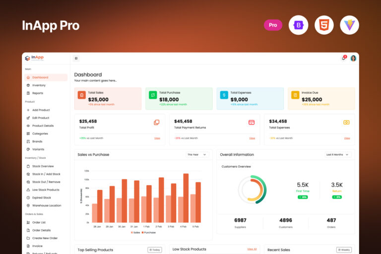 FreshCart – Bootstrap 5 eCommerce Website Template - Codescandy